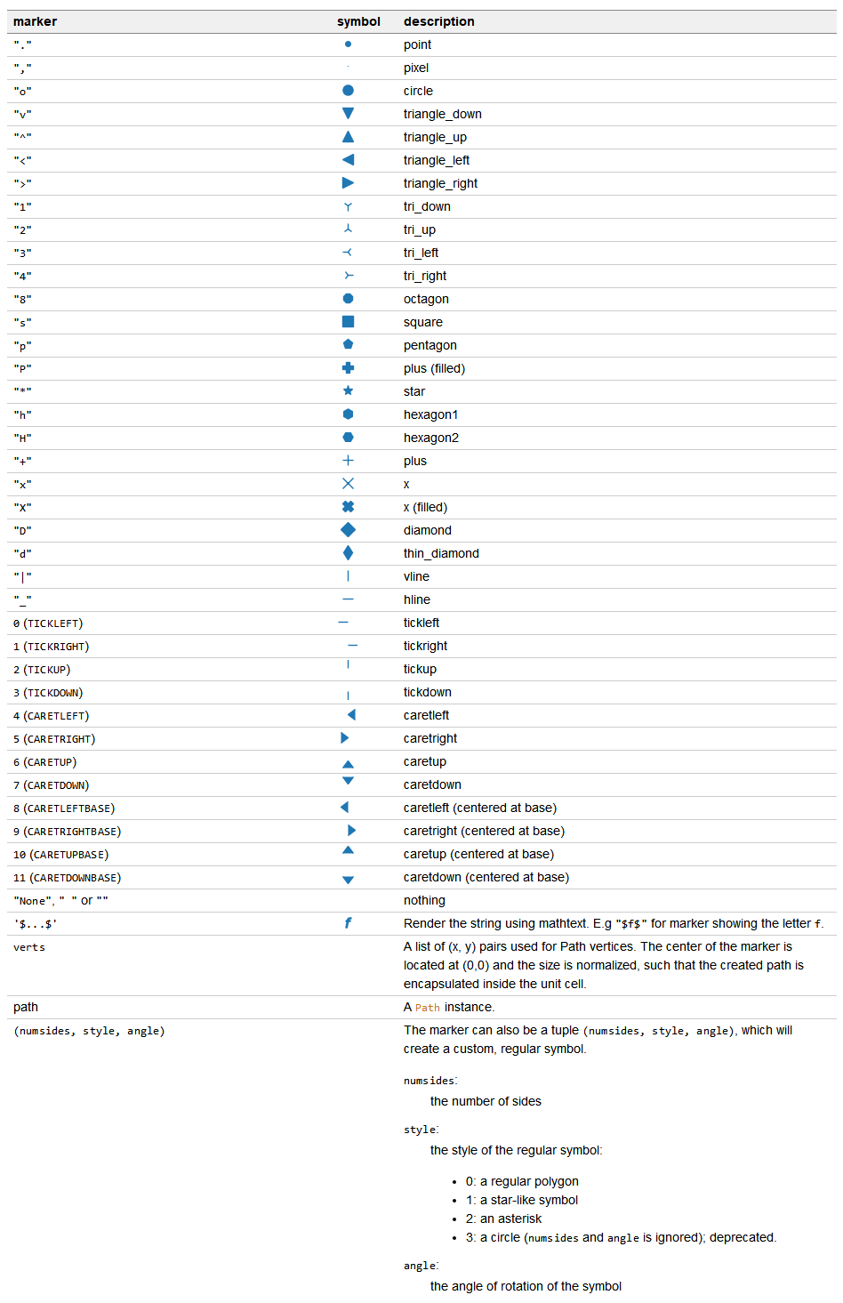 scatter python_Python scatter详解-CSDN博客