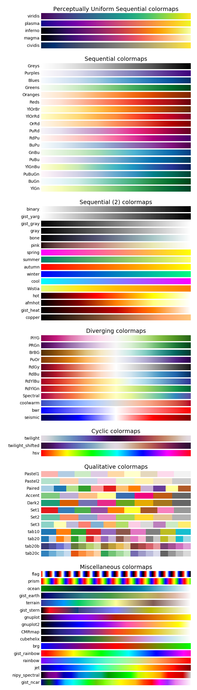 scatter python_Python scatter详解-CSDN博客